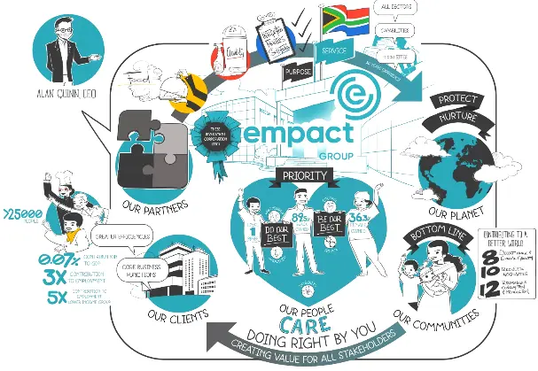 Empact Group Videos